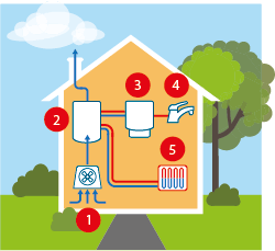 Wat is een warmtepomp?